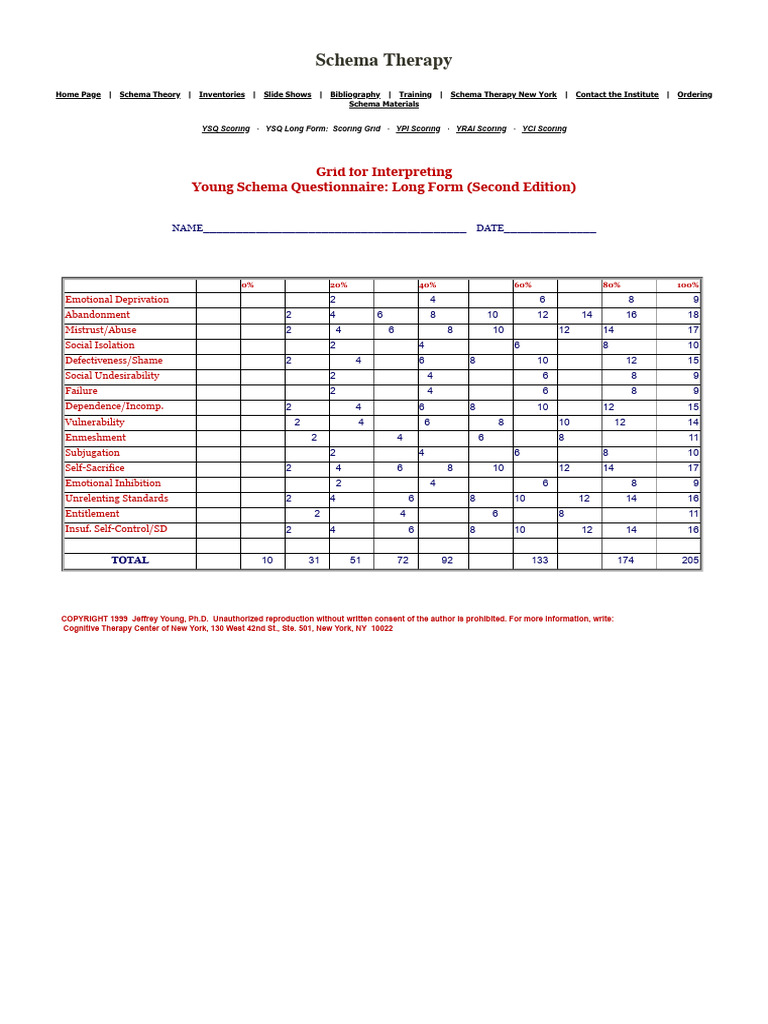 YSQ Long Form - Scoring Grid | PDF | Schema (Psychology) | Psychology