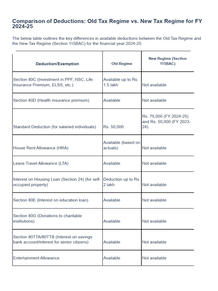 Section 115BAC of Income Tax Act - New Tax Regime Slabs, Deductions and ...