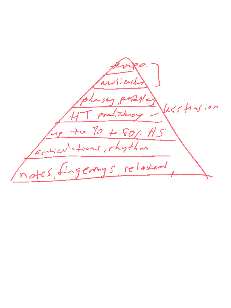 Hierarchy of Learning New Music | PDF
