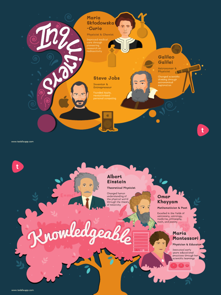 IB Learner Profile Trailblazers | PDF