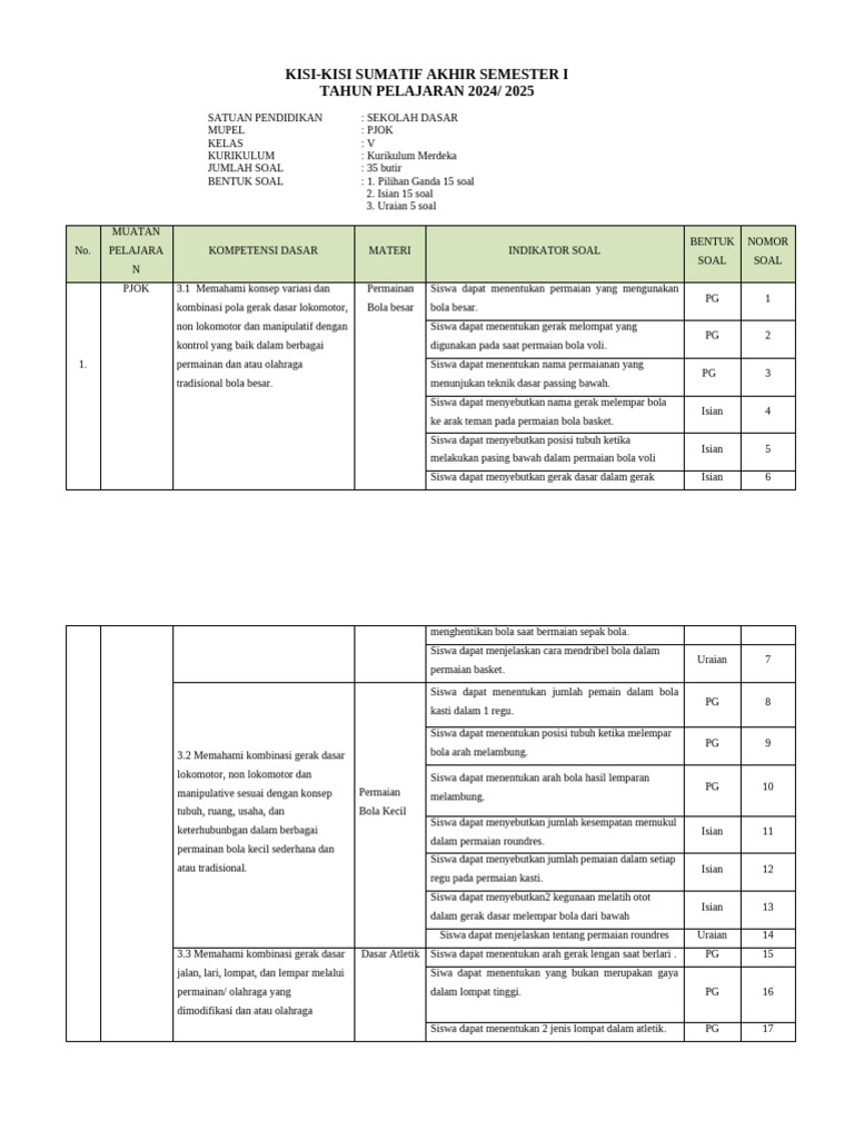 KISI-KISI SAS PJOK KELAS 5 (GANJIL) | PDF