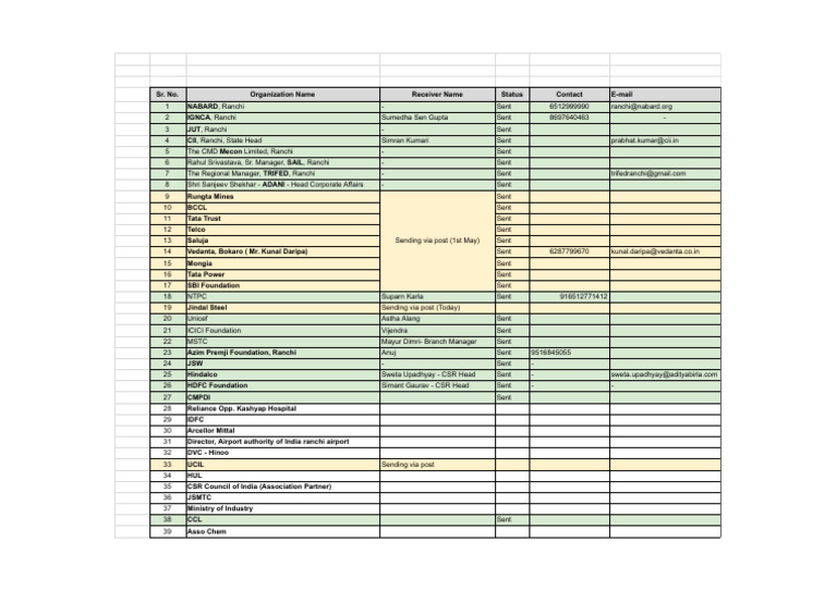 CSR Conclave June - Google Sheets | PDF