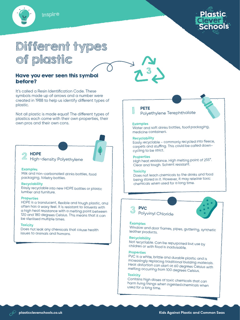 PCS Factsheets - Different Types of Plastic | PDF | Plastic | Recycling