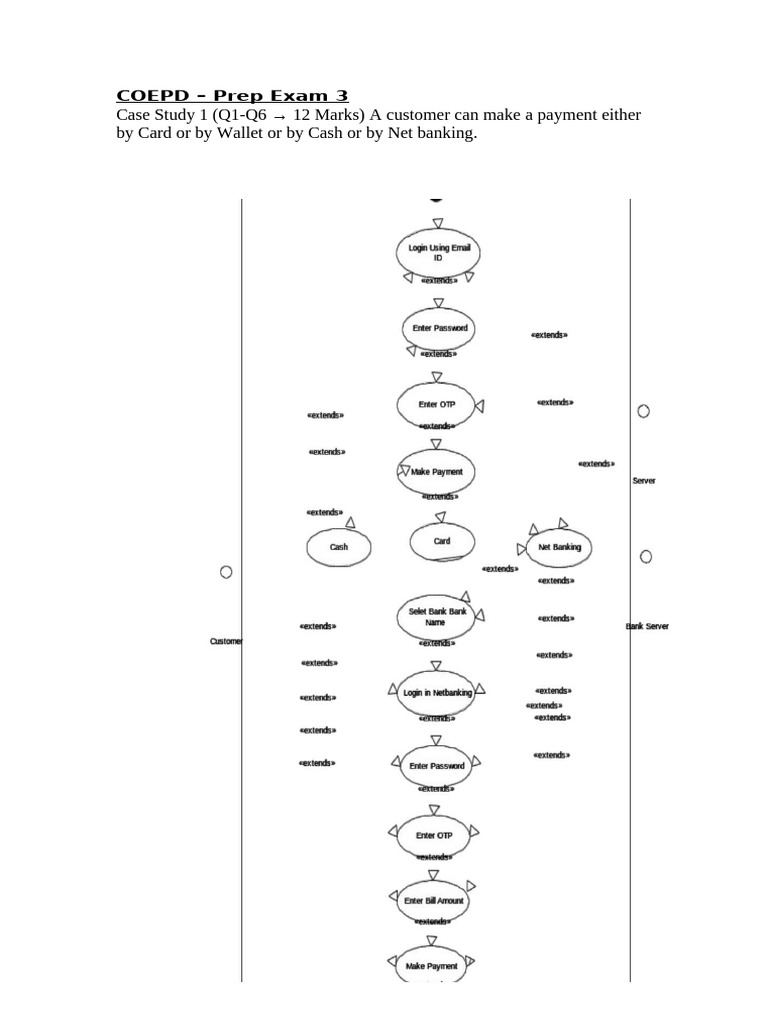 COEPD Prep Exam 3 PDF | PDF | Model–View–Controller | Software Development