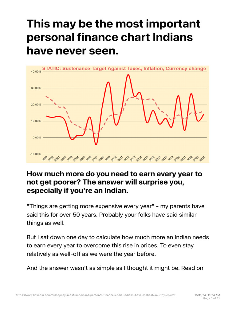 This May Be The Most Important Personal Finance Chart Indians Have ...