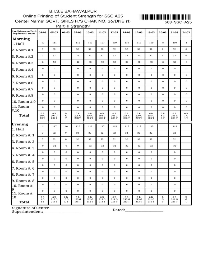SSC A25 Student Strength Report | PDF