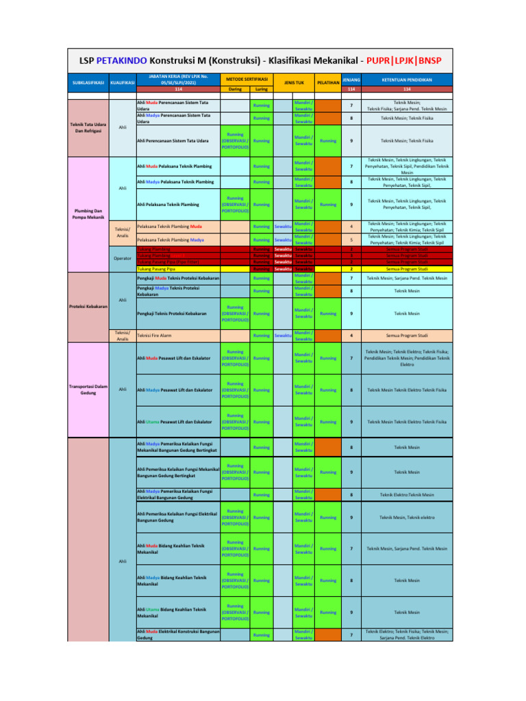 JABKER RUNING Klasifikasi Mekanikal | PDF