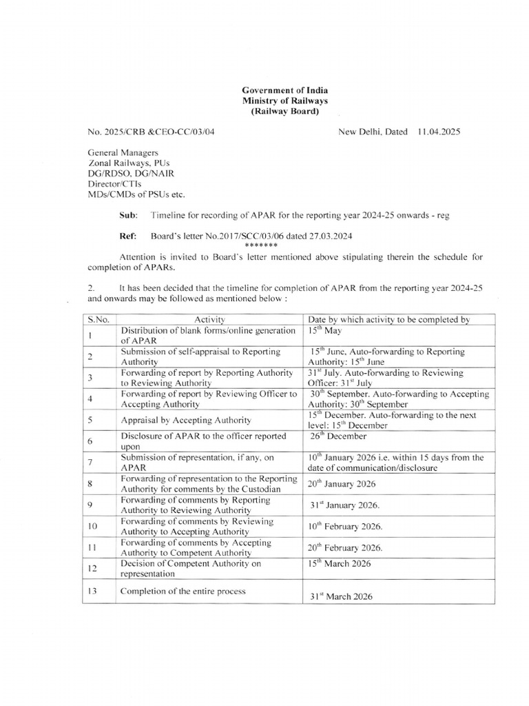 .Trashed 1747714465 Timeline APAR 2024 25 11 - 04 - 25001 | PDF | Rail Transport