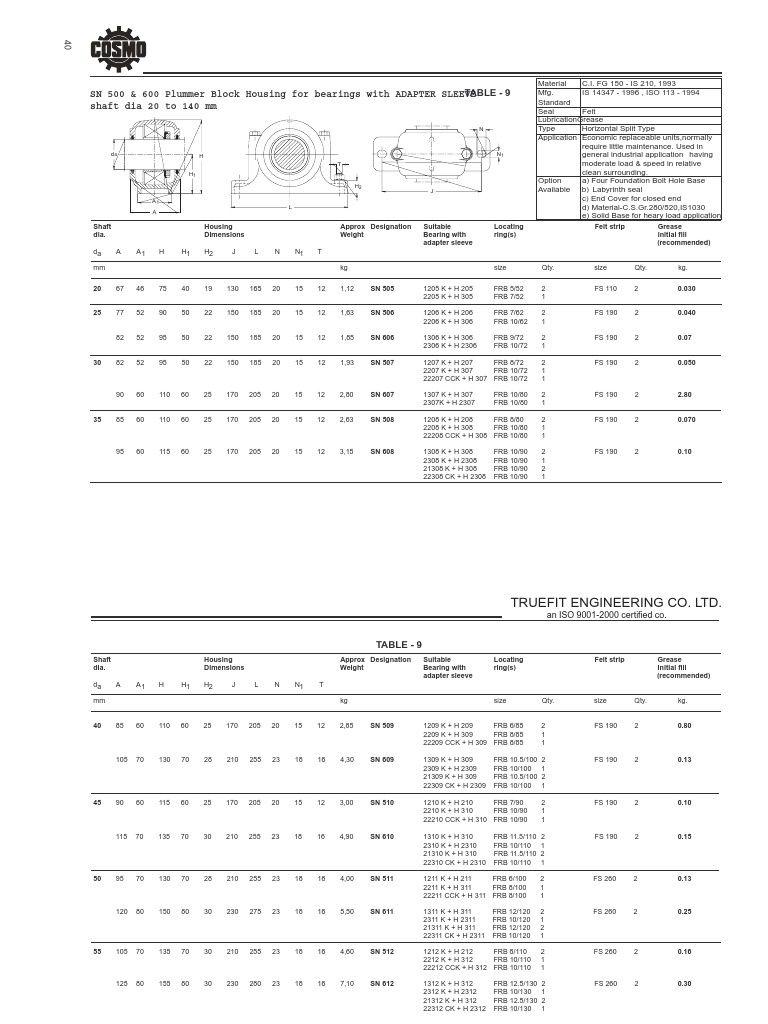 Complet Plummer Block, Adaptor Sleeve and Locating Ring Catalogue ...