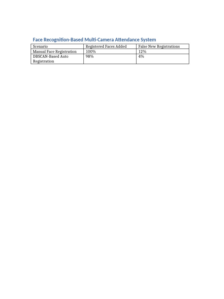 Face Recognition Analysis Pdf