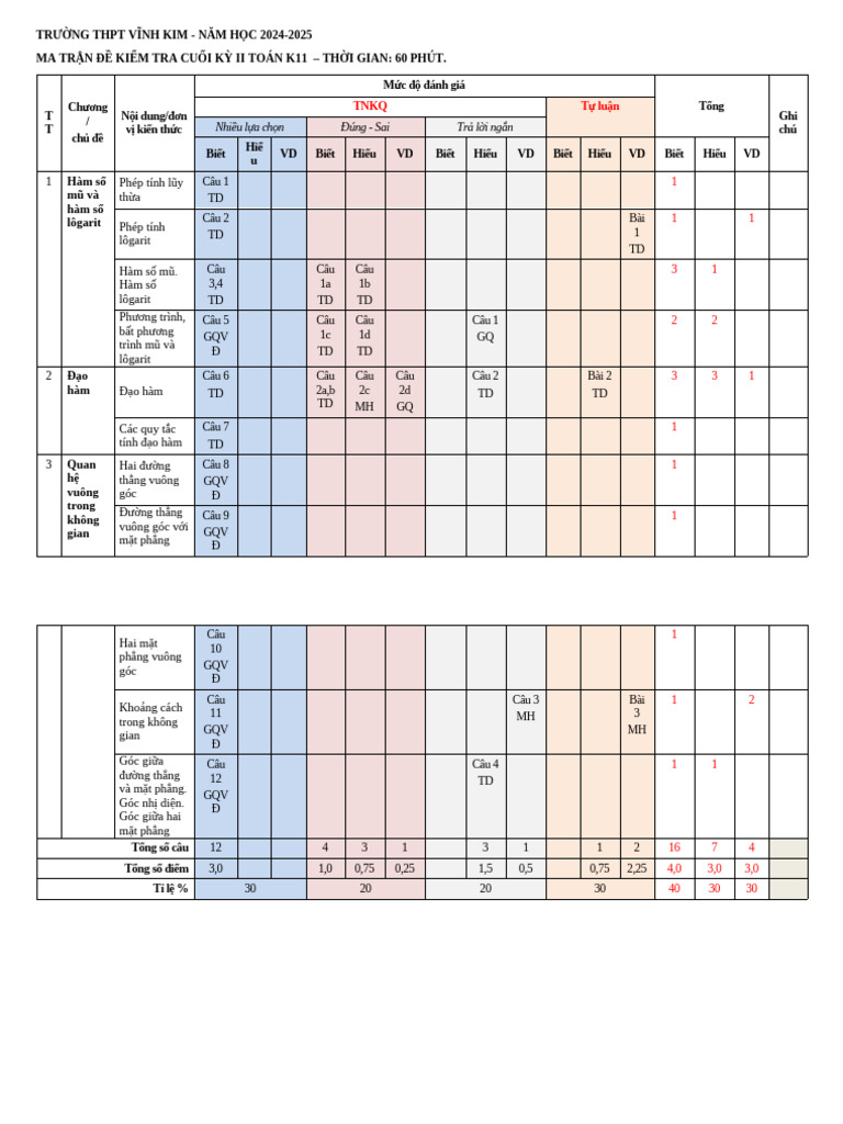 MA TRAN CK2_ TOAN11 | PDF