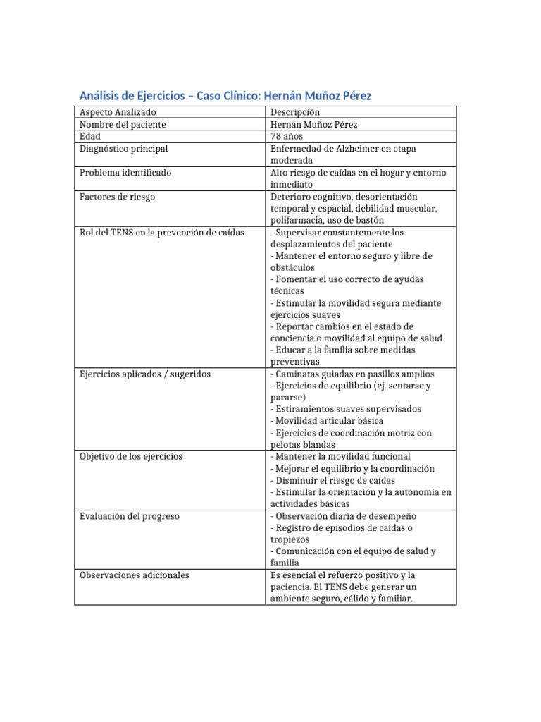 Analisis Caso Hernan Munoz Perez | PDF | Enfermedad de Alzheimer | Cuidado de la salud