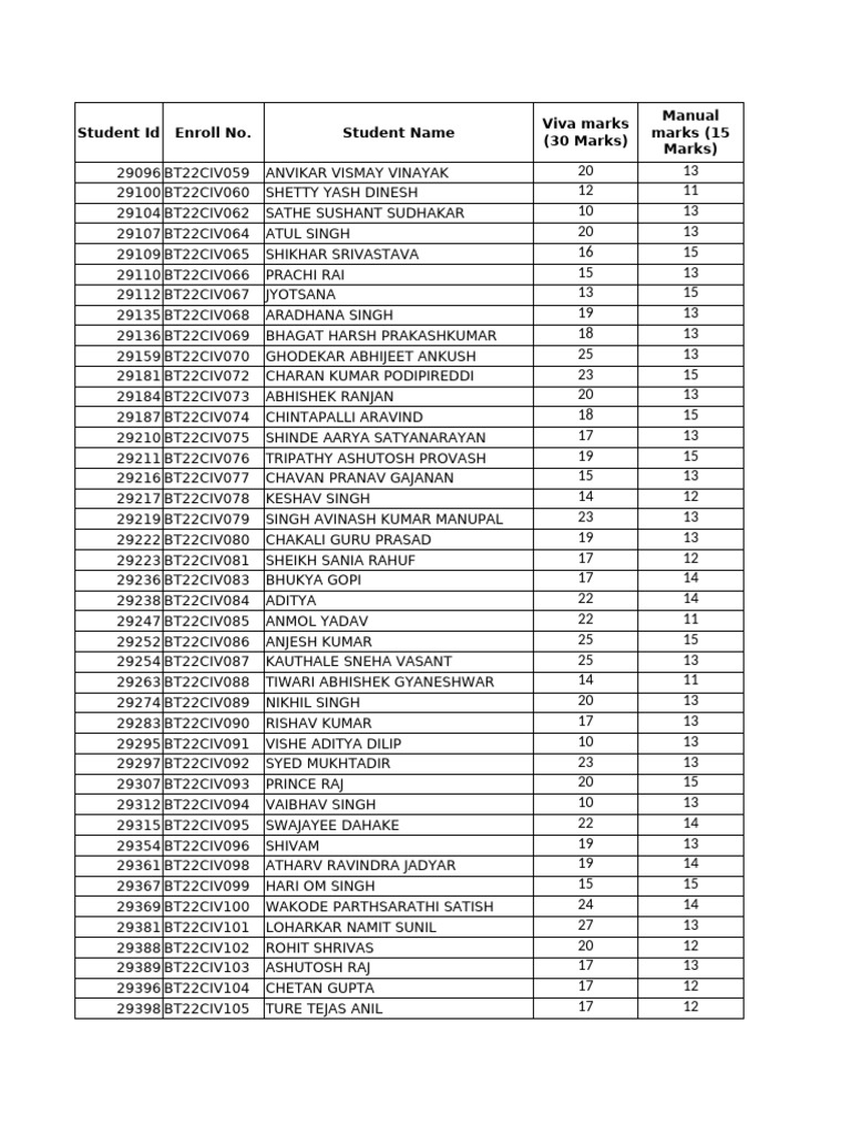 Advance Surveying Lab Marks | PDF