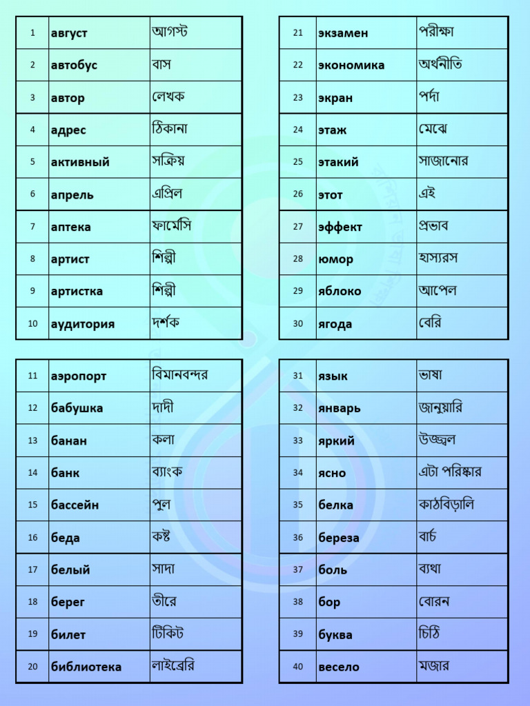 Level A1 - Word - 700 | PDF