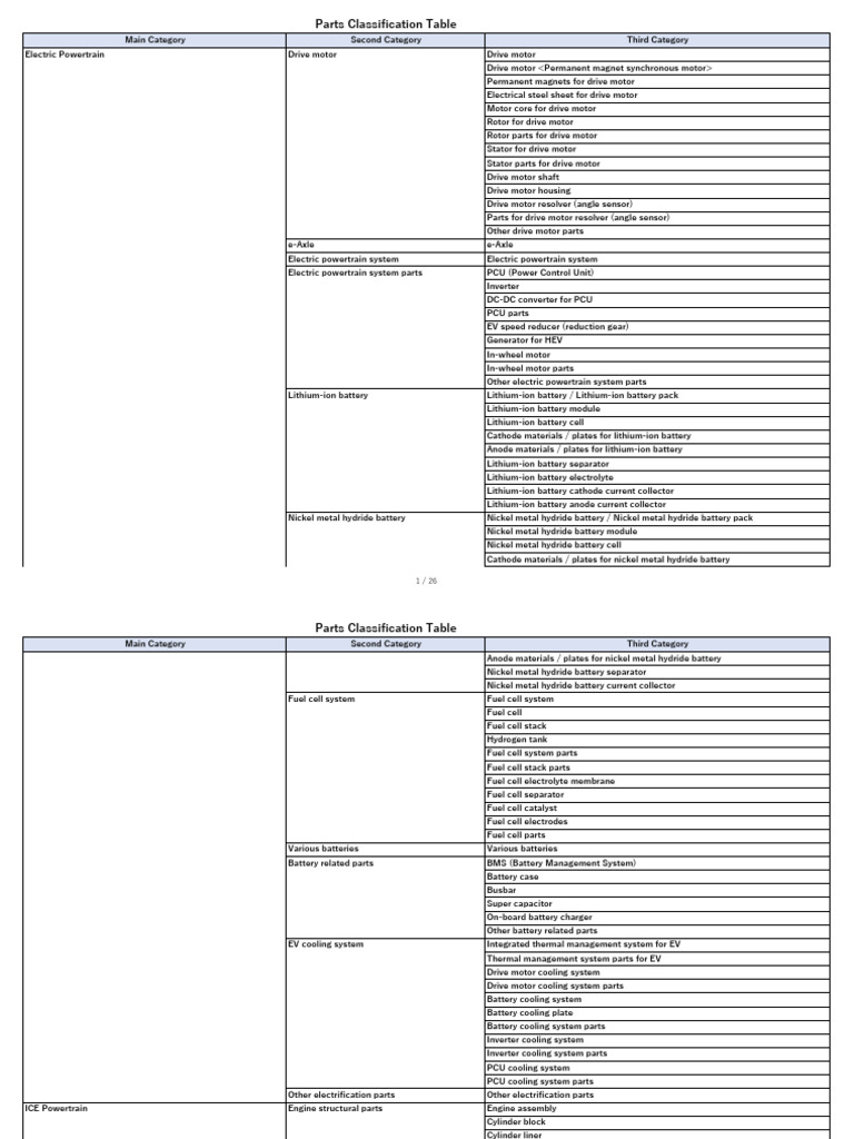 Code Parts en | PDF | Automatic Transmission | Manual Transmission