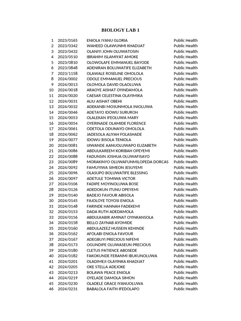 Bio 108 Students Lab Allocation | PDF | Nutrition | Diet & Nutrition