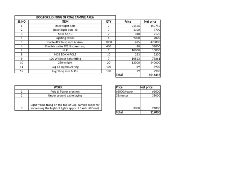BOQ With Cost Estimation | PDF