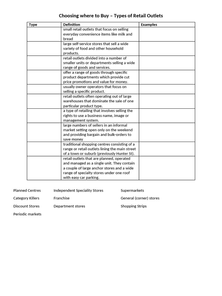 03c Type of Retail Outlets Blank | PDF