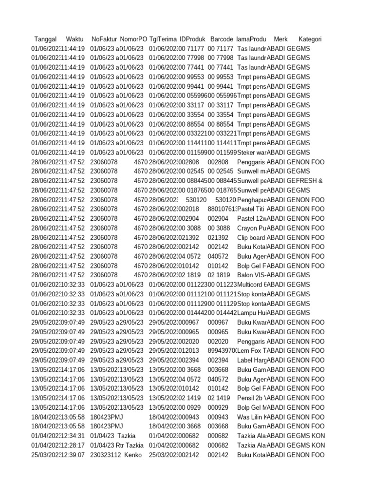 List Pembelian Abadi Gemilang | PDF