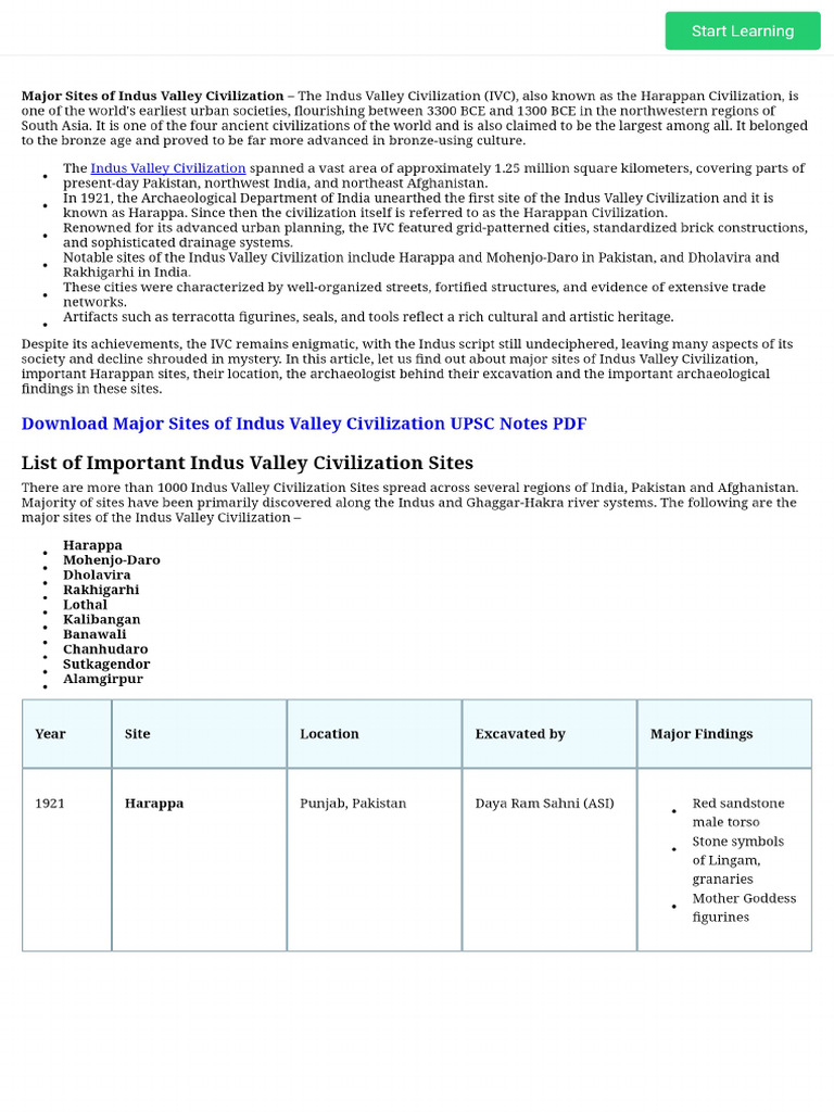 Major Sites of Indus Valley Civilization - Important Sites ...