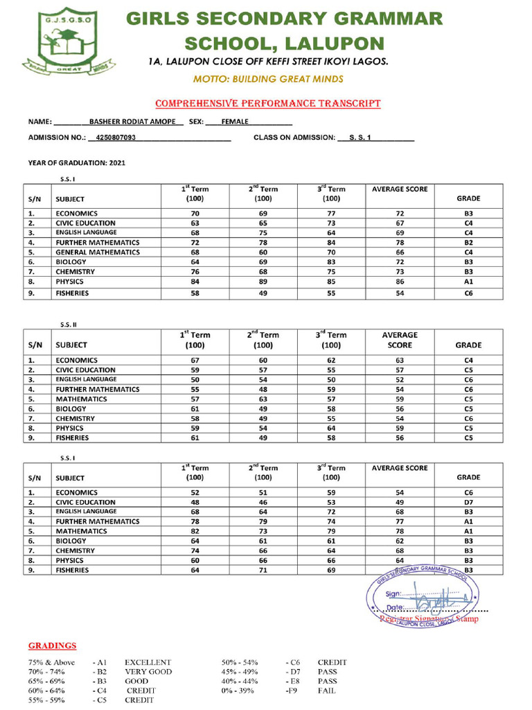 TRANSCRIPT Ssce | PDF