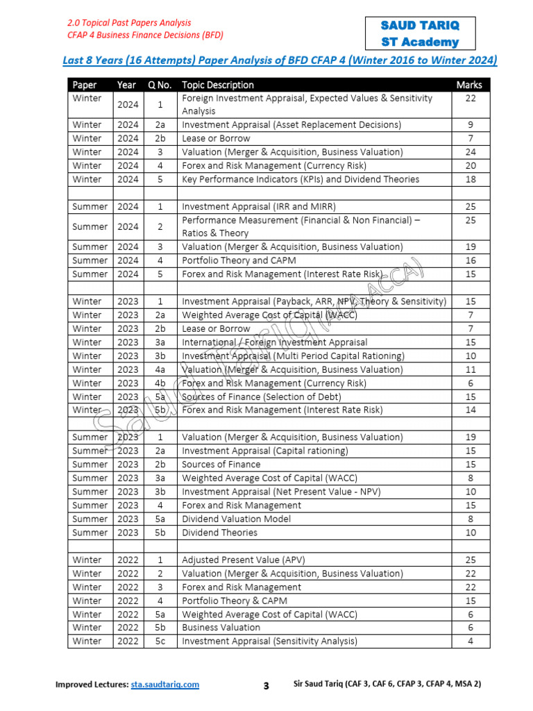 BFD Topical Past Papers Analysis Till W24 by Sir Saud Tariq ACA ST ...