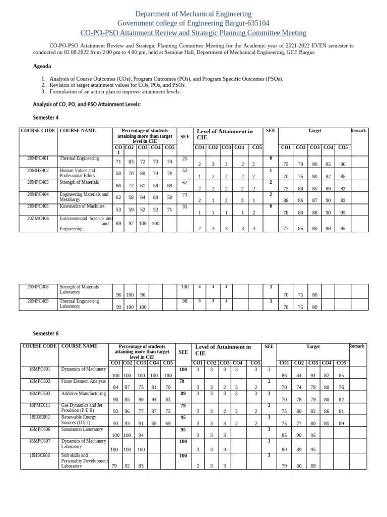 Action Taken Report Co Po (EVEN 2022) | PDF | Learning