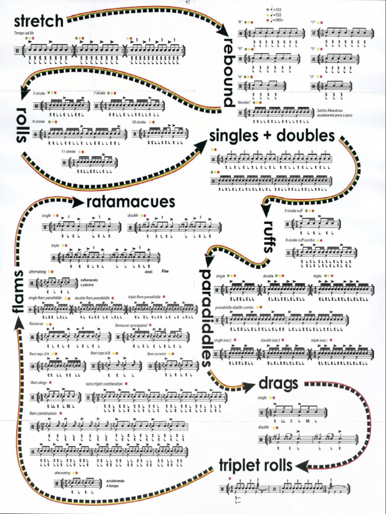 Tommy Igoe Warm-Up | PDF