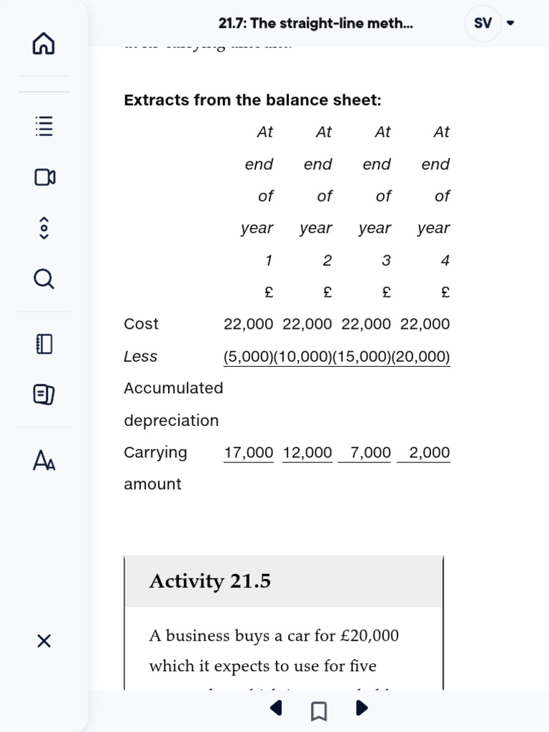 The Straight-Line Method of Depreciation | PDF