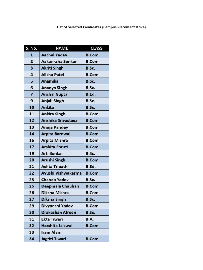 List of Selected Candidates | PDF