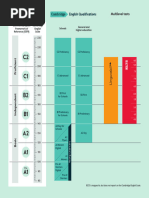 Aakash Class 10 Science Modules PDF | PDF