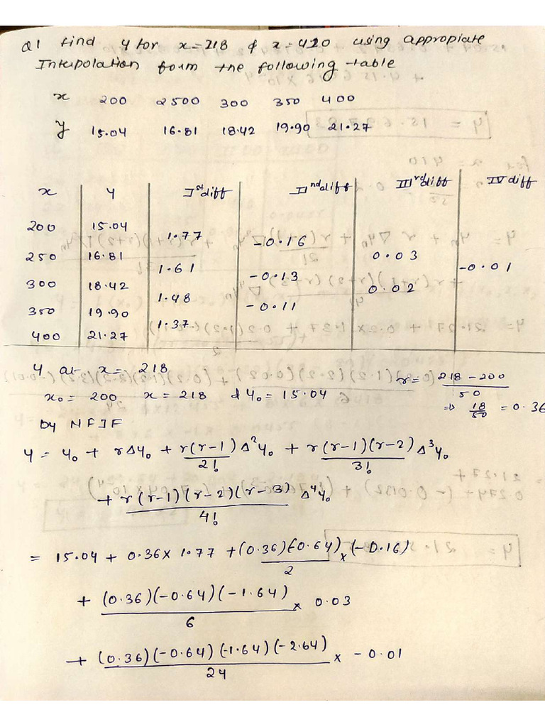 Suyesh Maths Assignment Compressed | PDF