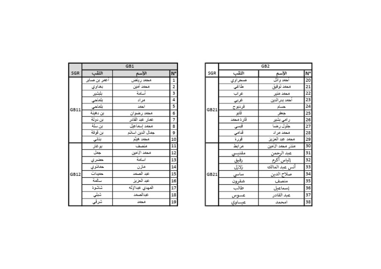 SGR GB2 SGR GB1 | PDF