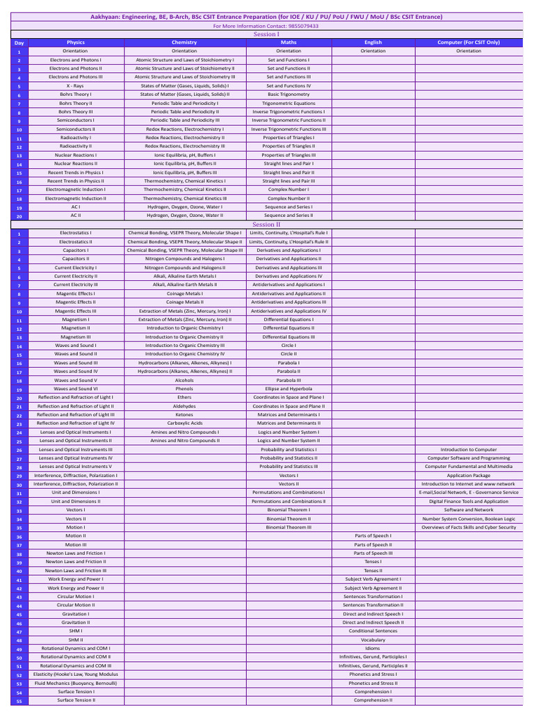 BE - CSIT Course Structure | PDF | Chemistry | Optics