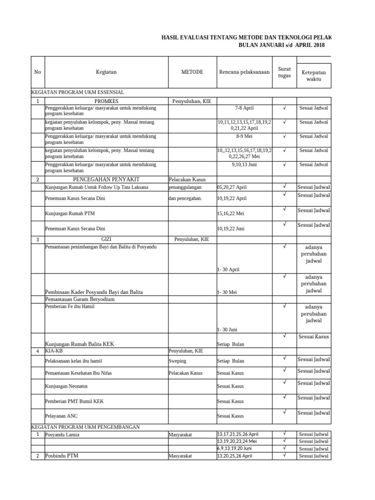 4.2.3.2 Edit Farida Hasil Evaluasi Metode Dan Tekhnologi Kegiatan Ukm | PDF