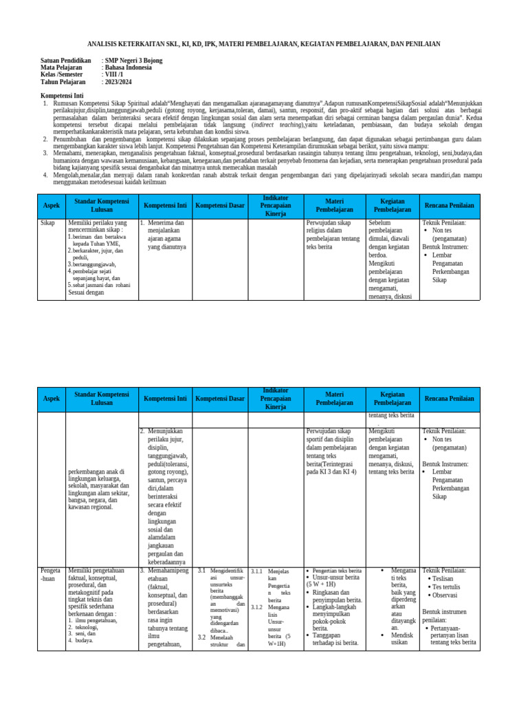 Analisis Keterkaitan SKL-KI-KD | PDF