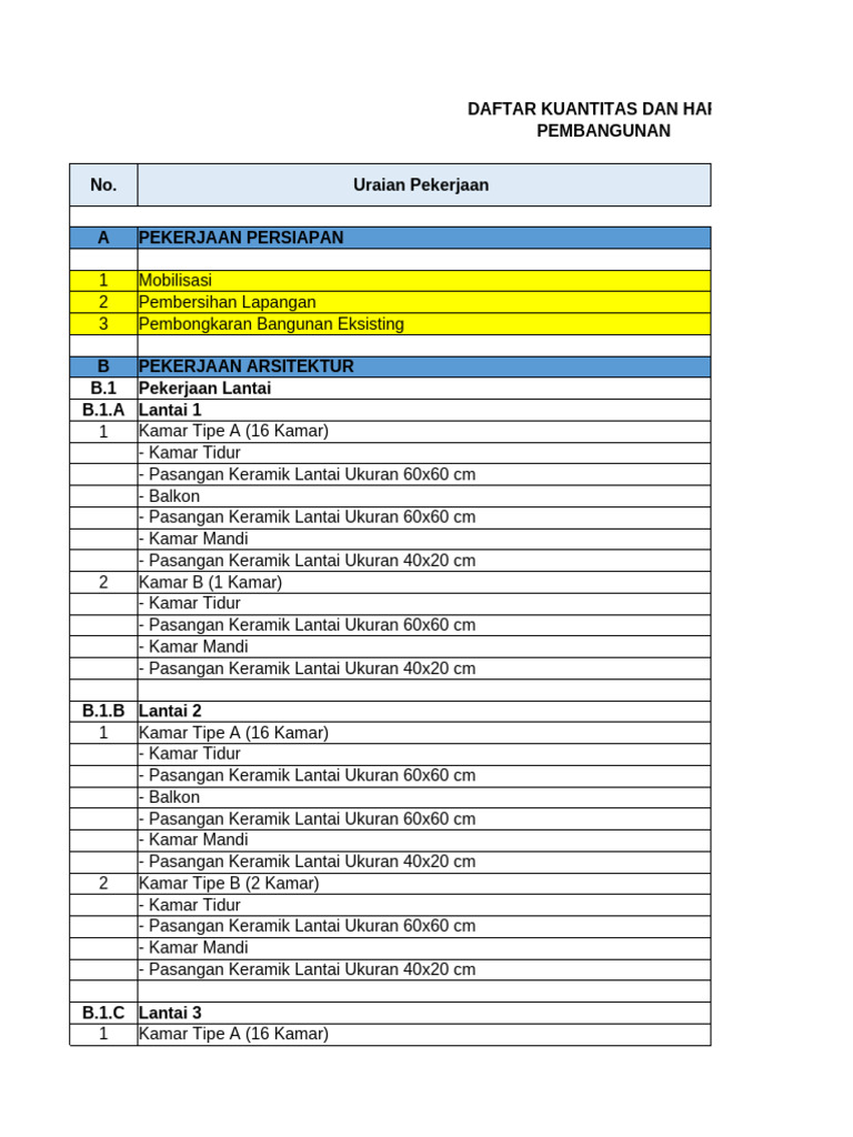 Boq Proyek Gedung Tangerang | PDF | Materials | Secondary Sector Of The Economy