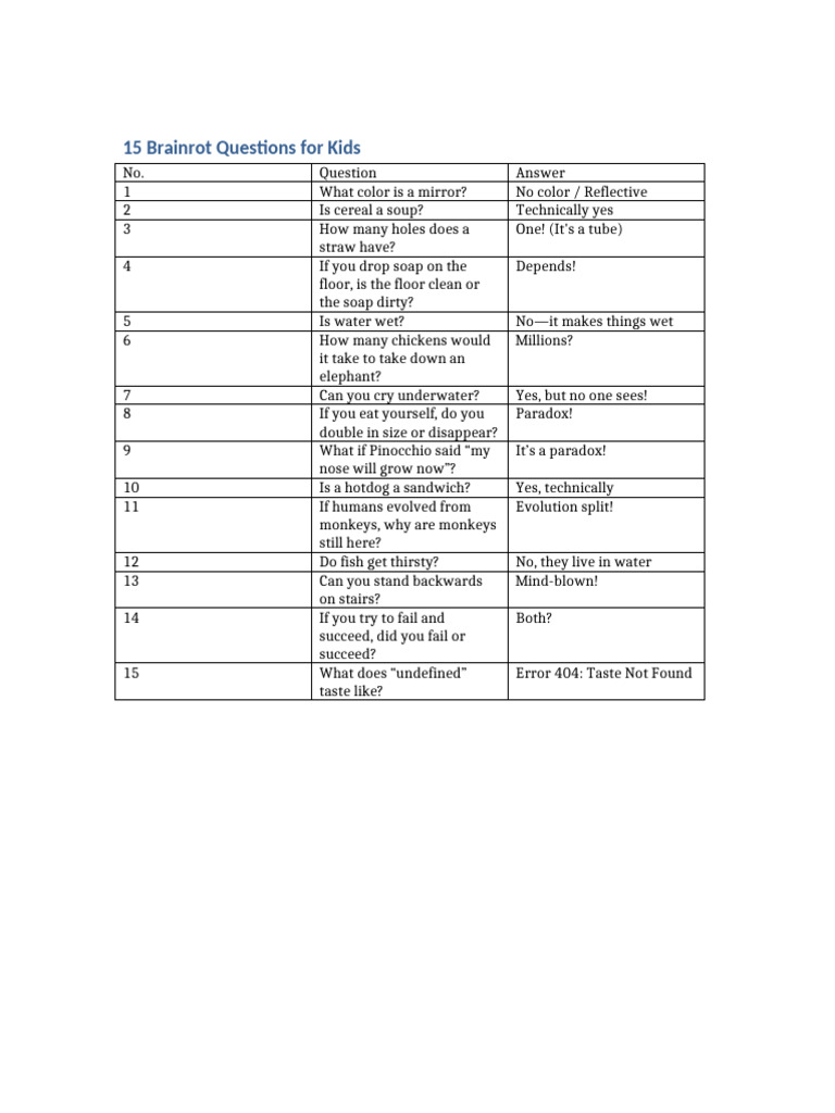 Brainrot_Questions_Table | PDF