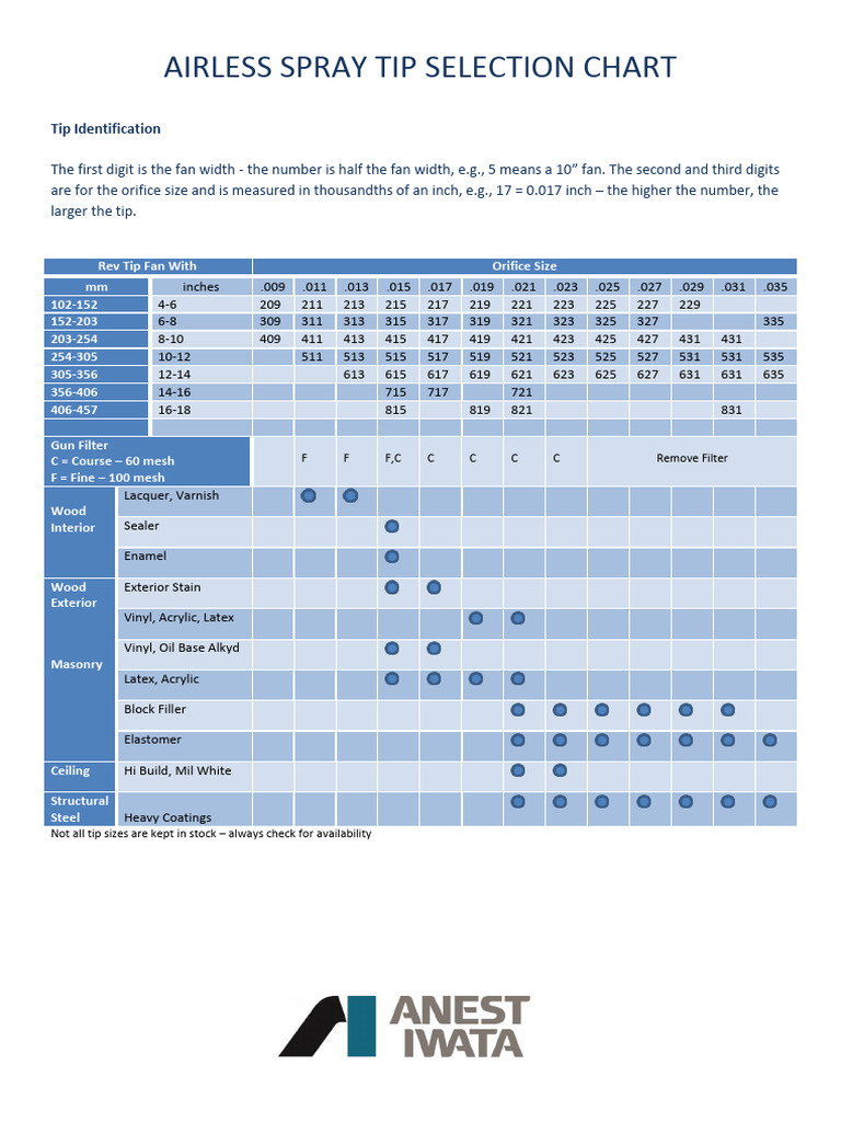 Airless Spray Tip Selection Chart | PDF
