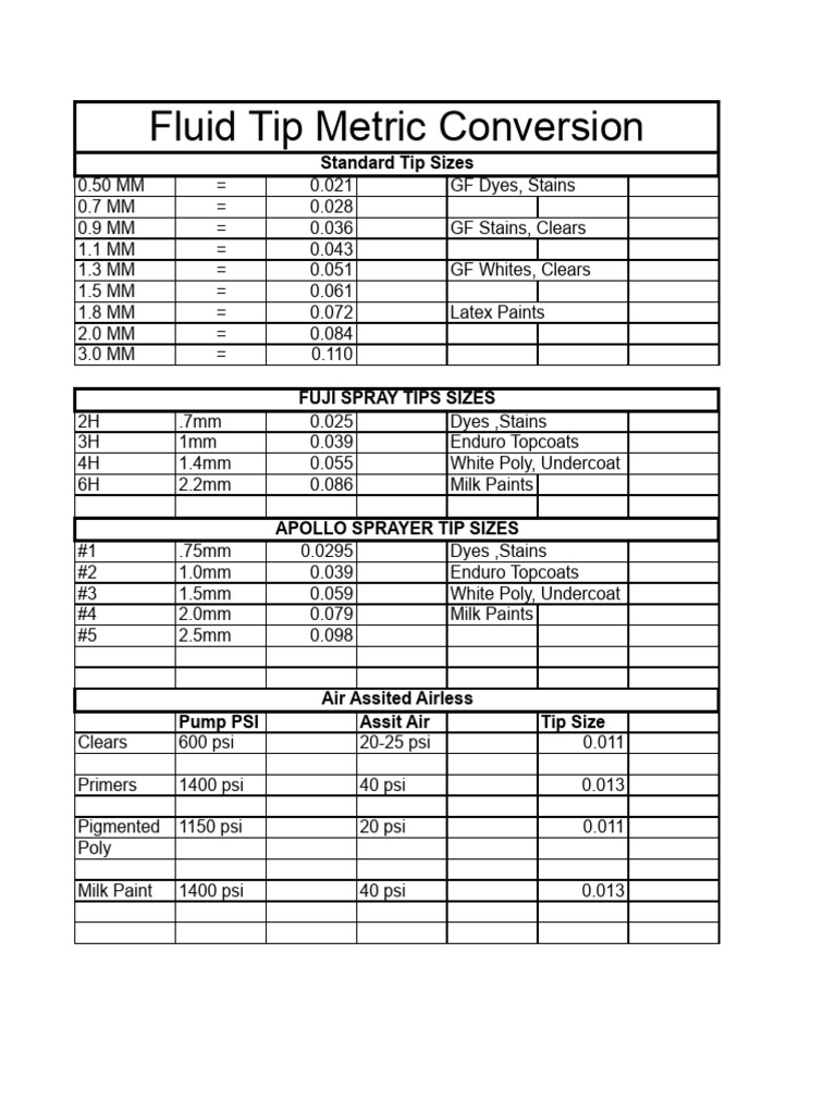 General HVLP Fluid Spray Tip Sizes | PDF
