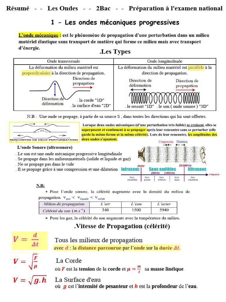 Résumé des Ondes pour le 2Bac | PDF | Vagues | Lumière