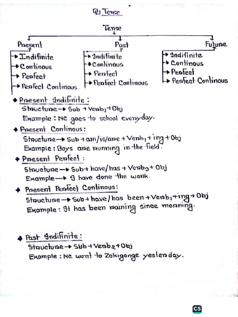 Tense | PDF
