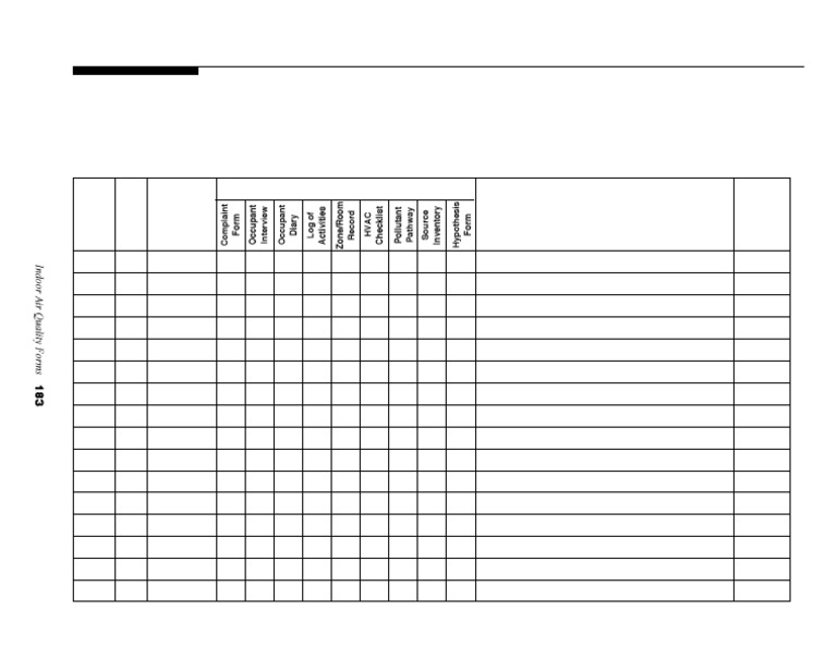 Incident Log Sheet | PDF