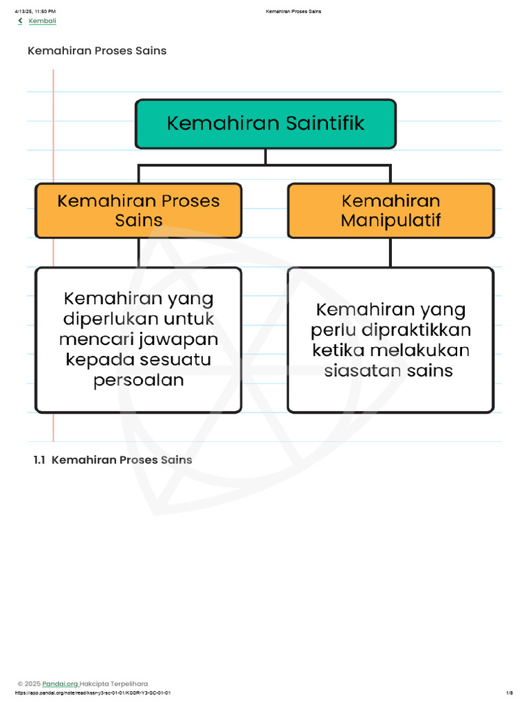Kemahiran Proses Sains | PDF