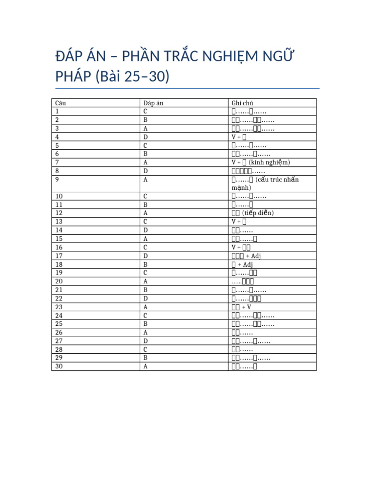 Dap An Bai 25 30 | PDF