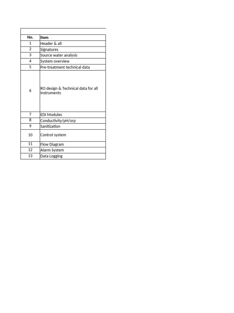 RO-EDI System DQ Preparation Checklist | PDF