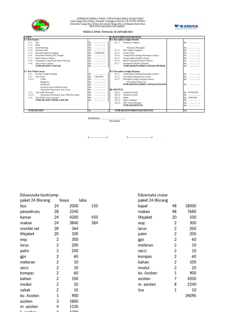 Neraca Awal Koperasi 2021 Yg Sudah Di Edit | PDF
