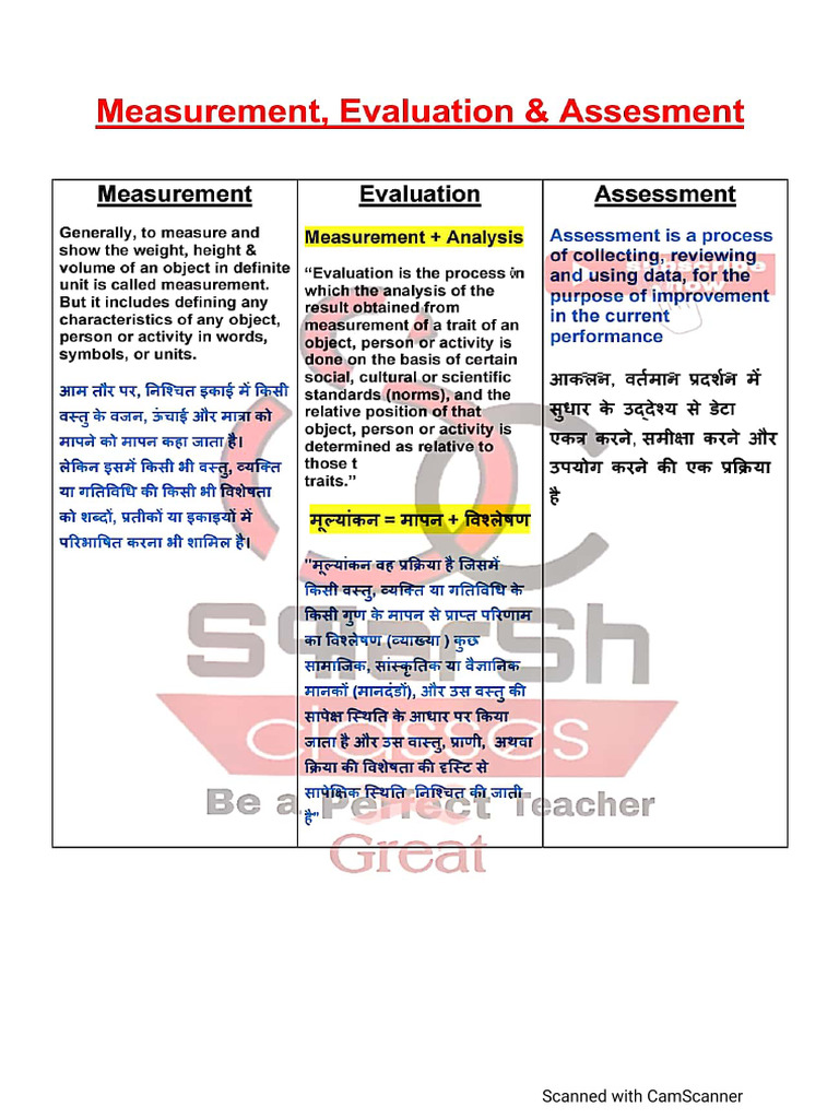 Paper-5 Assessment For Learning | PDF