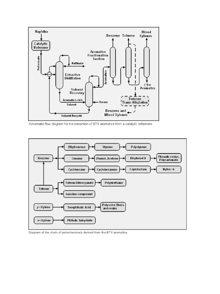 BTX Diagram Derivative | PDF