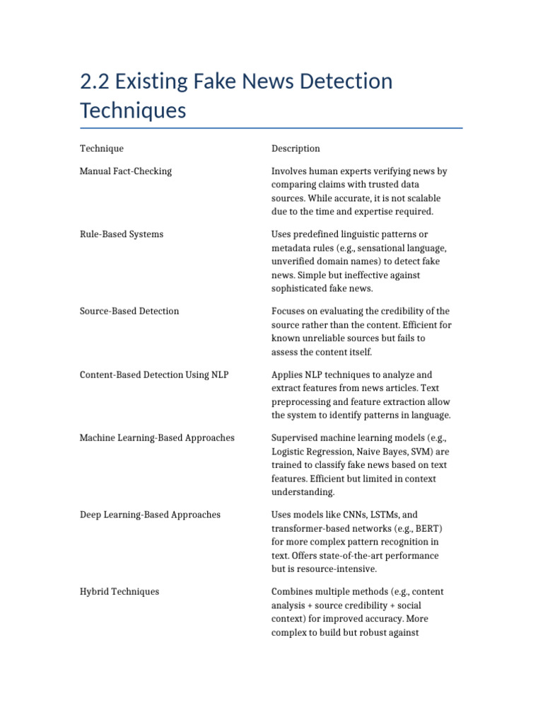 Fake News Detection Techniques | PDF | Machine Learning | Computing